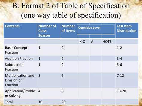 Development Of Classroom Assessment Tools Pptx