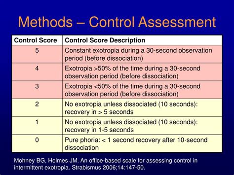 Ppt Intraday Variability Of Control In Intermittent Exotropia