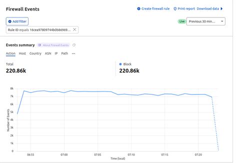 How To Block A Client Ip Address Or Range In Cloudflare