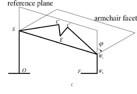 Figure 6 From Development Of A ﬂexible Endoscopic Robot With Autonomous Tracking Control Ability