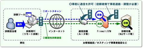 サイバーセキュリティ・ネットワーク ハイテックシステム