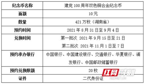 421万枚！湖南迎来庆祝建党100周年双色纪念币！这些银行可预约澎湃号·媒体澎湃新闻 The Paper