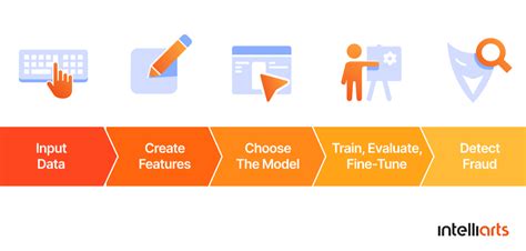 Insurance Fraud Detection Using Machine Learning