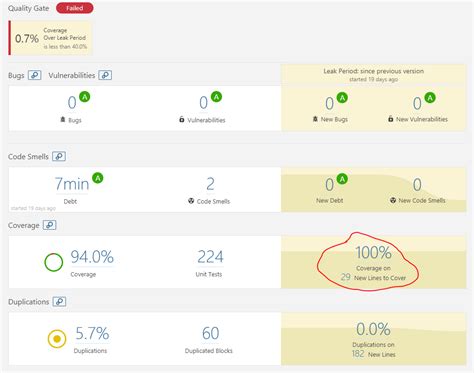 Sonarqube Sonar Way Coverage Over Leak Period Fails Even When No