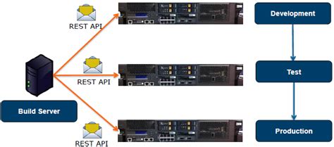 ibm middleware ibm datapower gateway