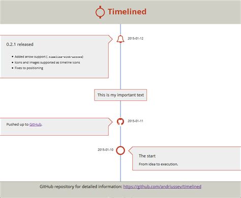 「timelined 」css だけで綺麗なタイムラインを表示するライブラリ