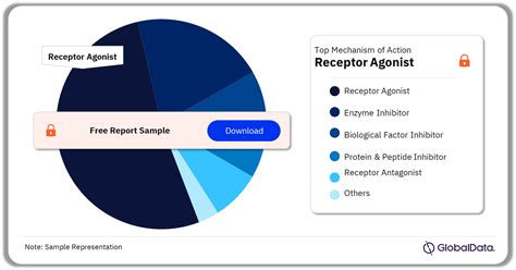 Rheumatoid Arthritis Ra Marketed And Pipeline Drugs Assessment Clinical Trials And