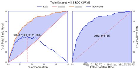 Cnn Lstm深度学习模型在金融风控中的应用与实践 Lstm 信贷风控模型 Csdn博客