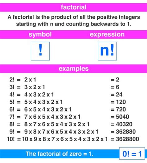 Permutations And Combinations A Plus Topper