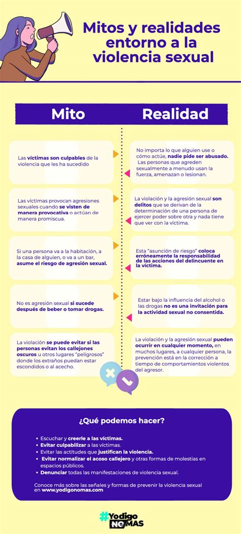 Mitos Y Realidades Entorno A La Violencia Sexual