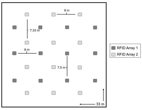 Figure S1 Layout Of The Two Rfid Arrays In The Enclosures The Rfid