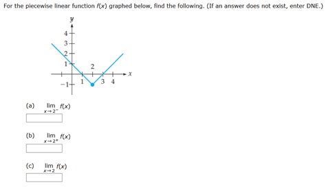 Solved For The Piecewise Linear Function F X Graphed Below Chegg
