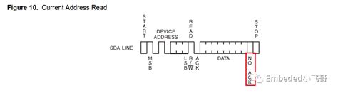 逻辑分析仪的简单使用介绍（附带i2c、串口、spi数据分析） 腾讯云开发者社区 腾讯云
