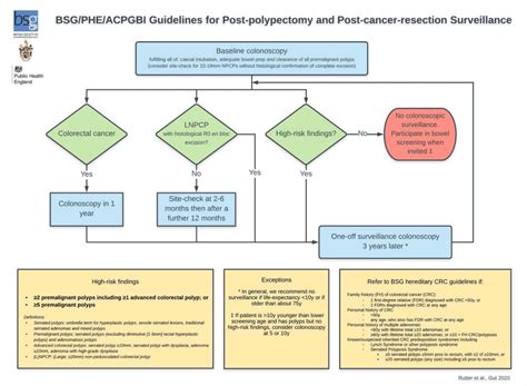 Information Dr Matt W Johnson Bsc Mbbs Frcp Md