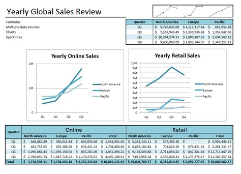 When To Use Sumif Vs Pivot Tables In Excel Softartisans