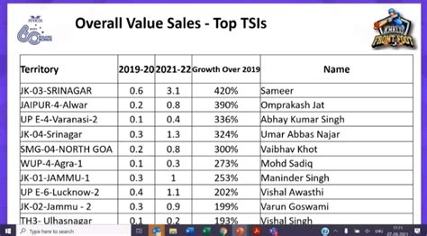 Sameer Bhat On Linkedin Pidilite