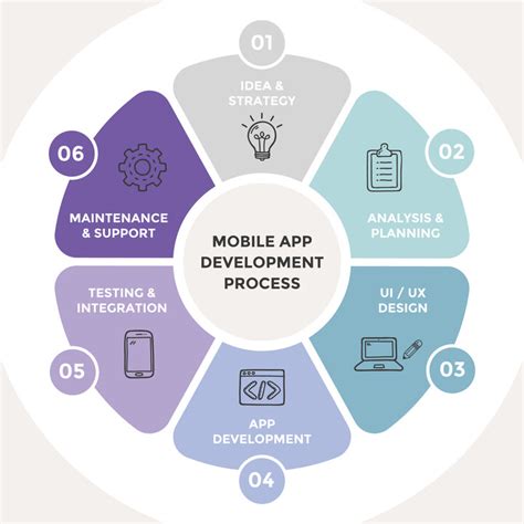 [video] ana ferreira phd cissp hcispp on linkedin mobile app
