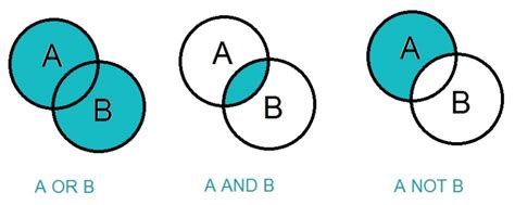 Ligandscout教程布尔运算符boolean Operator