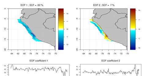 Me Nugget Empirical Orthogonal Function EOF Analysis For Gappy Data