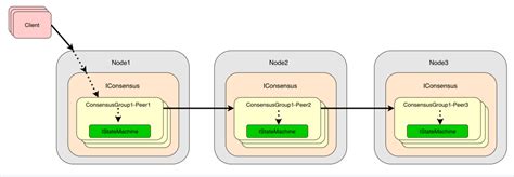 时序数据库选型指南：apache Iotdb企业级解决方案深度解析 Csdn博客
