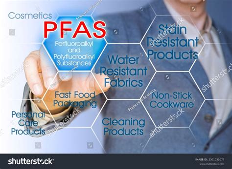 What Dangerous Pfas Perfluoroalkyl Polyfluoroalkyl Substances Stock