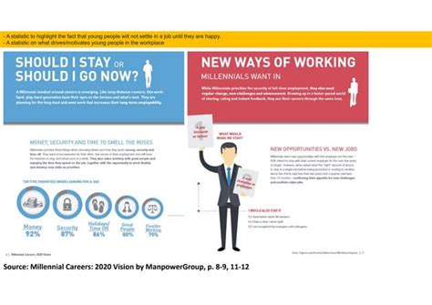 Ad Hoc Statistics For A Blog Content Ppt