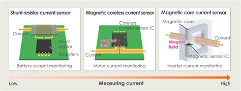 High Accuracy Operational Amplifier Ideal For Current Sensors Ablic Inc
