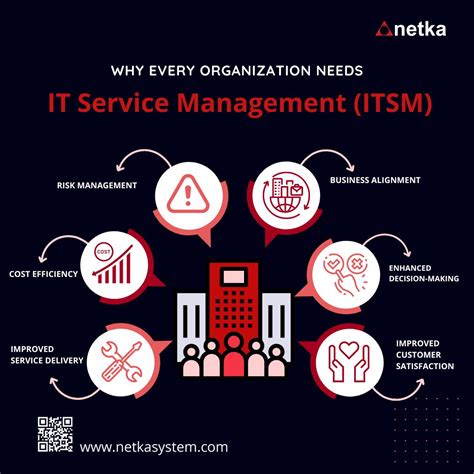 Netkasystem Netkaquartzservicedeskx Nsdx Itsolution Itsm Netka System