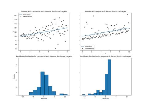 Quantile Regression Scikit Learn 1 5 2 Documentation
