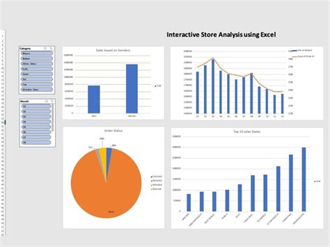 Data Analysis Tutoring On Real World Data Using Excelpython Upwork