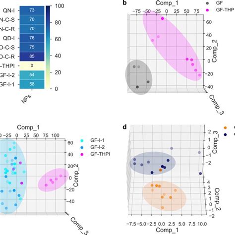 Overview Of The Synthesized Pseudo Natural Product Classes And Download Scientific Diagram