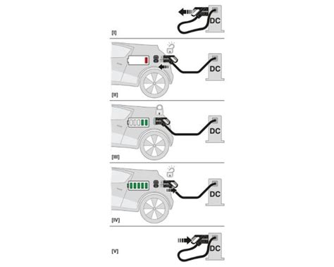 Phoenix Dc Ccs2 Charge Cable With Plug 200 Amp 7m Evse Australia