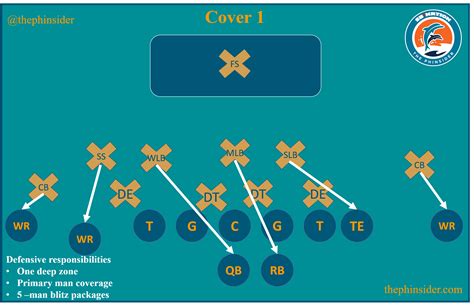 Cover Zero Defense At Lydia Eddy Blog