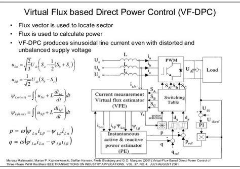 Voc And Dpc Control Schemes For Three Phase Boost Type Pulse Width Mo