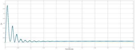 Stator Current Fault Characterization Analysis Download Scientific Diagram