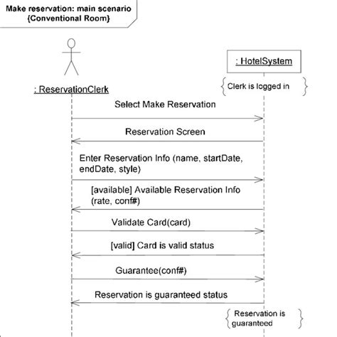 Relationship Between Use Case Model And System Views Download Scientific Diagram