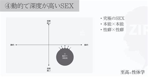 SEXを真剣に学びたい男性へ 至高の性体学
