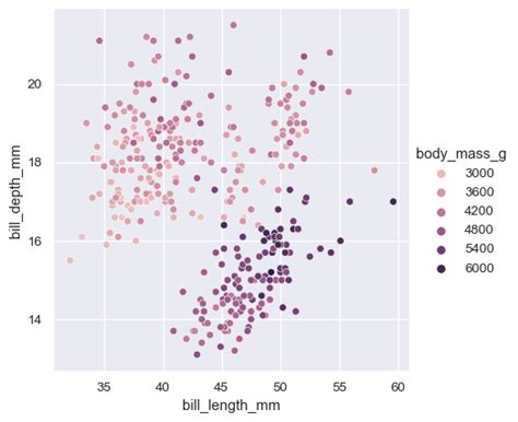 An Introduction To Seaborn — Seaborn 0122 Documentation