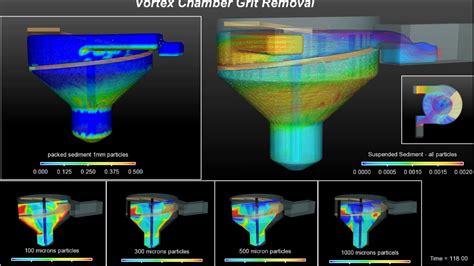 Vortex Grit Removal Chamber Flow 3d Hydro Youtube