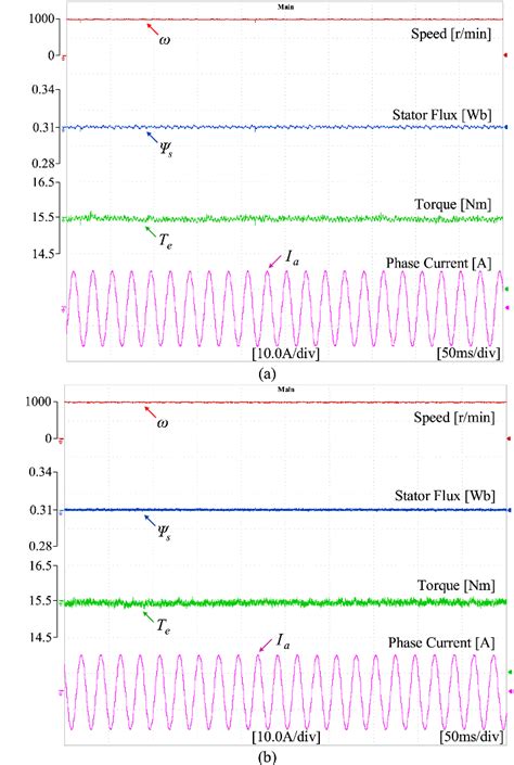 Figure 11 From Feedback Linearization Based Direct Torque Control For Ipmsms Semantic Scholar
