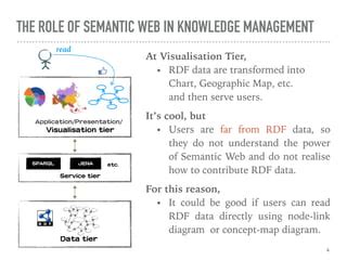 RDF4U RDF Graph Visualization By Interpreting Linked Data As Knowledge PPT