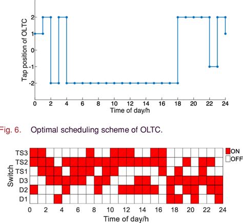 Figure 6 From Maximum Hosting Capacity Of Photovoltaic Generation In Sop Based Power
