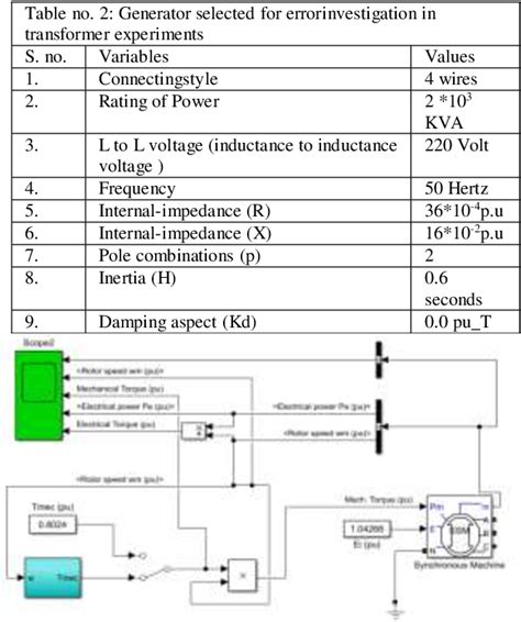 Figure 1 From Designing And Simulating Transformer Experiments Under Dynamic Experiments