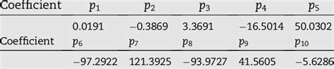 the polynomial function coefficients of equilibrium pressure