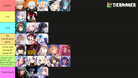 Gacha Games 2023 Edition And Beyond Tier List Community Rankings