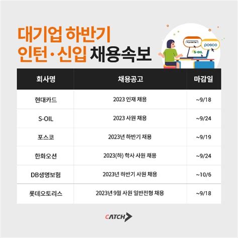 현대카드·s Oil 등 하반기 대기업 인턴∙신입 대규모 채용