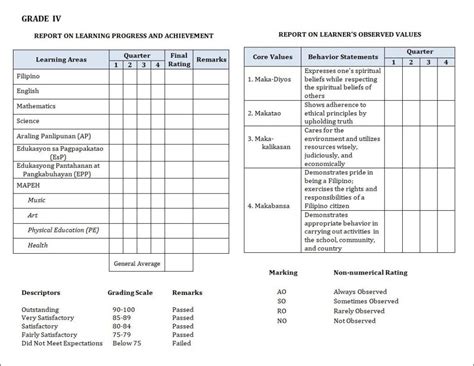School Form 9 Sf9 Learners Progress Report Card Formerly Form 138