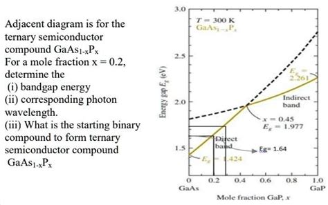 Get Answer Adjacent Diagram Is For The Ternary Semiconductor Compound