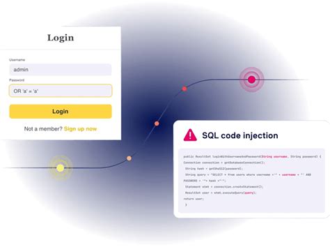 Static Application Security Testing Sast Fortinet