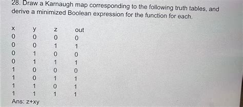 Solved Draw A Karnaugh Map Corresponding To The Following
